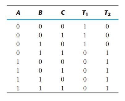 Solved Design A Circuit That Has A 4 Bit Binary Input And A Chegg Com