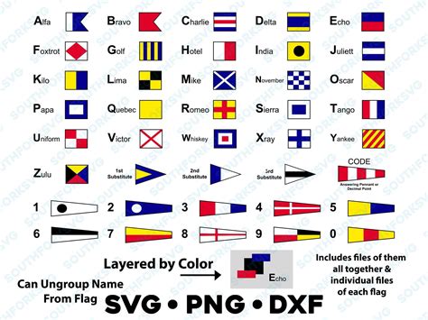 Nautical Signal Flags And Their Meanings at Lakesha Marcos blog