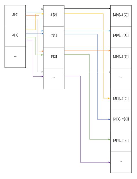 Python Using Nparange To Create List Of Coordinate Pairs Stack