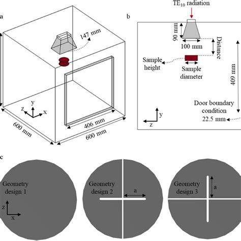 The Geometry Of The Numerical Model Used To Evaluate The Energy