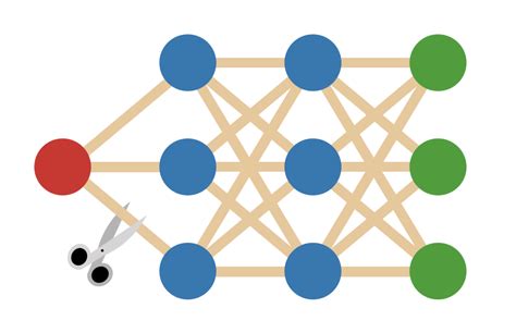 Stanford Ai Lab Papers And Talks At Neurips Sail Blog