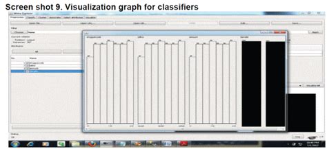 Validation And Classification Of Web Services Using Equalization