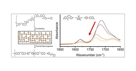 William Guzmán On Linkedin Polymerscience Polymers