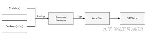舒心的 veriloghdl hdl 开发环境 知乎