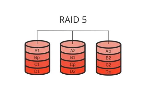 what raid levels redundancy over performance darwin s data
