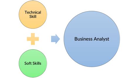 Beyond Technical Skills The Importance Of Soft Skills And