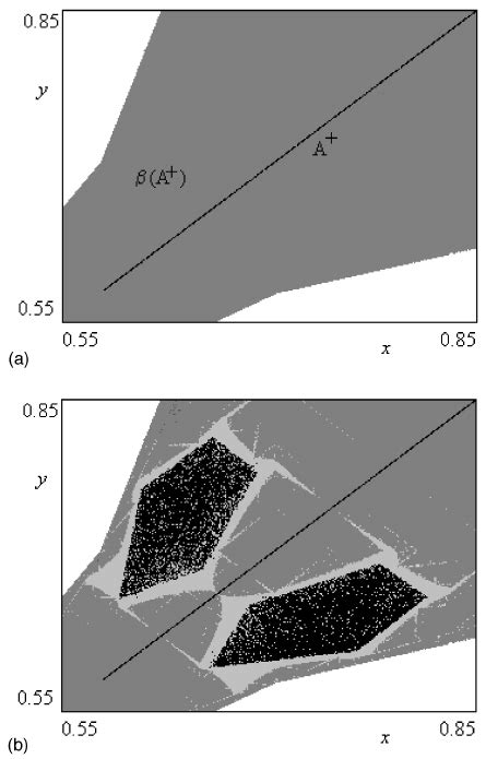 inner l g riddling bifurcations of map ͑ 2 ͒ l ϭ and p ϭ Ϫ and ͑ a ͒