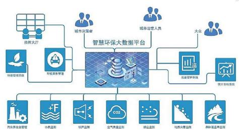宜昌市政务服务和大数据管理局 数字孪生智能政务服务 · Gitcode