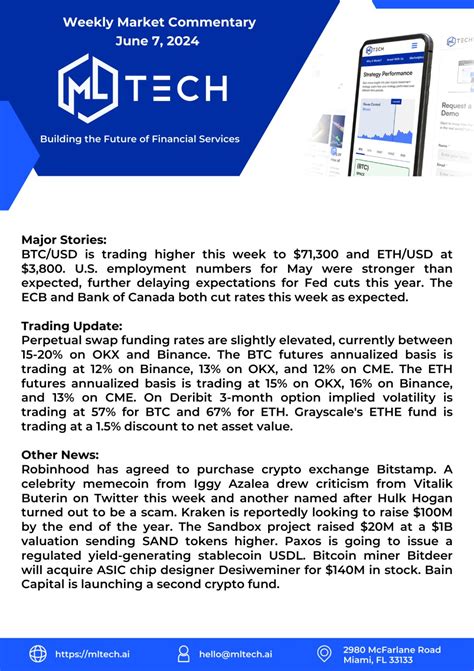 m mltech ai weekly market commentary ml tech posted on the topic