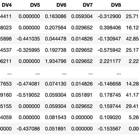 The Data After Calculate Standardization Scaling Download Scientific