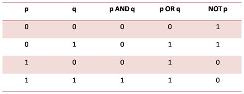 Lecture Activity PENGOLAHAN CITRA TUGAS 1V