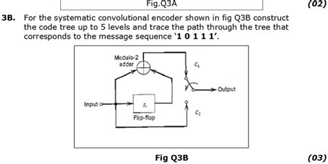 3a For The Input Bits And Output Shown In Fig Q3a Determine Fig