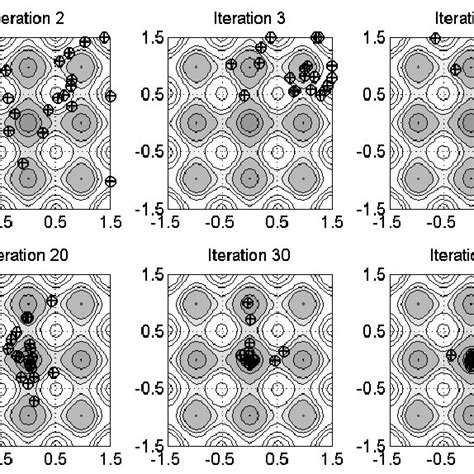 Example Of Particle Positions With Respect To The Iteration Download Scientific Diagram
