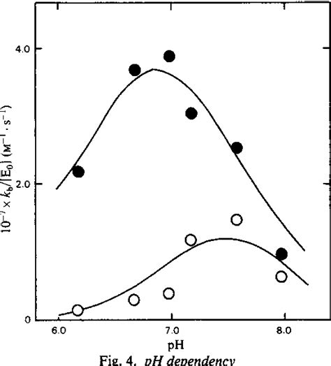 Figure 4 From The Ecori Restriction Endonuclease With Bacteriophage I