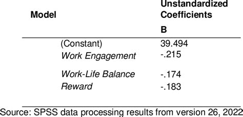 multiple linear regression calculation test results download
