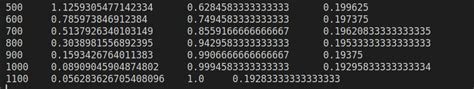 neural network crossentropyloss showing poor accuracy on 2d output