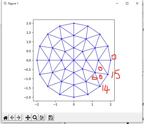 Github Leeyuuuan Electrical Impedance Tomography