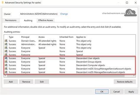 Step By Step Deploy Microsoft Defender For Identity Comprehensive Guide Charbel Nemnom
