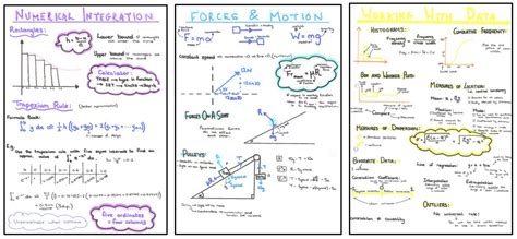 AQA A Level Maths Notes A Revision Notes Etsy UK