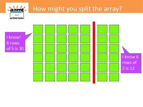 Top Drawer Teachers Splitting Arrays Into Known Parts