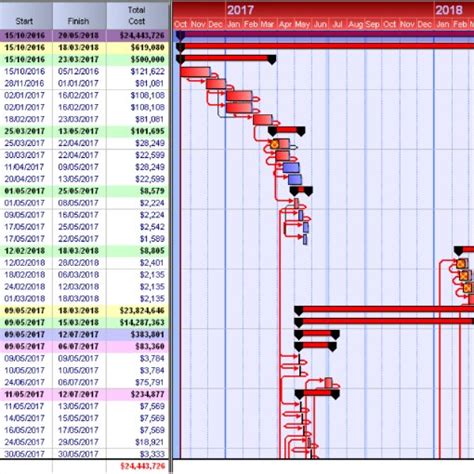 Risk Analysis Simulation Download Scientific Diagram