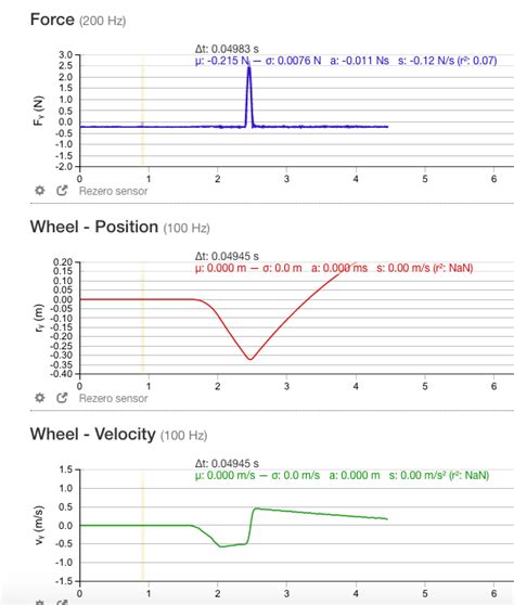 Procedure Equipment Iolab We Will Use The