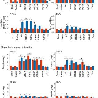 Sex Differences In C Fos Labeling In The Paraventricular Thalamic And Download Scientific