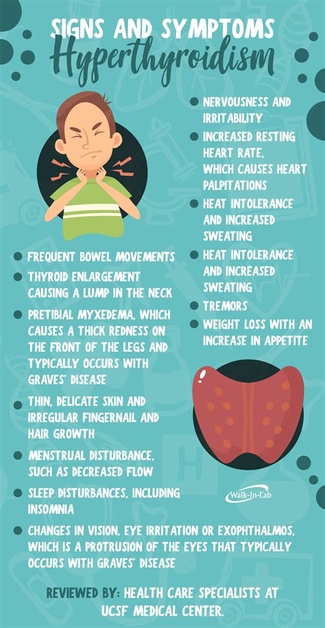 Signs Of Hypothyroidism And Hyperthyroidism Walkin Lab Hyperthyroidism