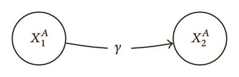 A Diagram Of States And Transition Rates For Example Markov Model