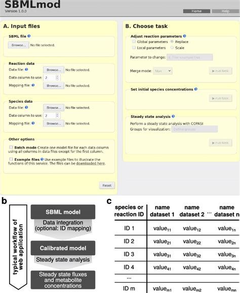 sbmlmod basic workflow and input data outline a welcome screen of the