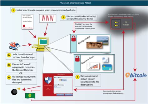 Ransomware Explained Definition Prevention And Removal Spywarrior