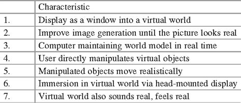 Table 1 From Metadata Of The Chapter That Will Be Visualized Online Semantic Scholar