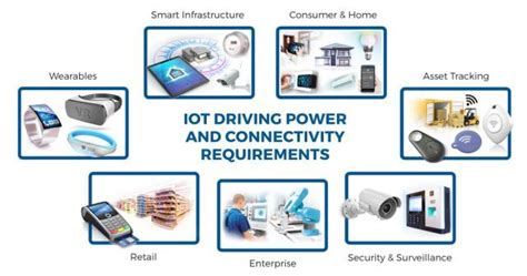 Using Wired Data Connections To Power Demanding Iot Devices