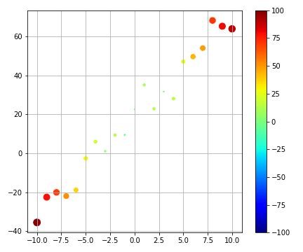 Matplotlibによるグラフ作成 第 回 ma hi ro Hobby