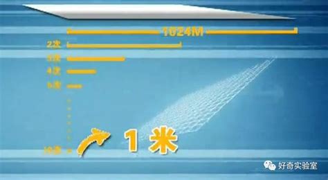 一张纸厚度是多少毫米实测：一张纸对折不能超过9次吗？超过13次你就是神 Csdn博客