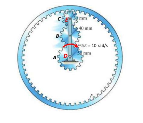 Solved Determine The Angular Velocities A B And C Of
