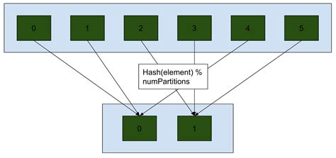 How To Optimize Your Apache Spark Application With Partitions