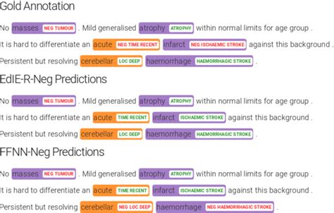 comparison of rule based and neural network models for negation