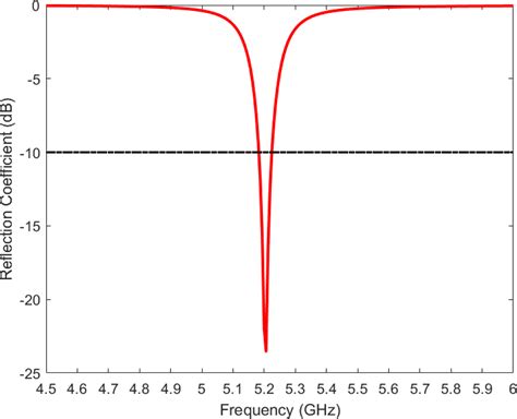 A Compact Planar Circularly Polarized Eighth Mode Substrate Integrated Waveguide Antenna