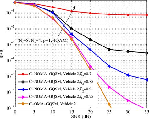 Figure 10 From Generalized Quadrature Spatial Modulation And Its