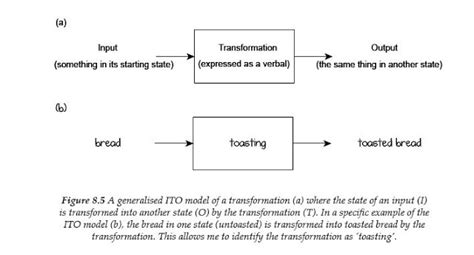 Growing Wings Snappy Systems Triarchy Press
