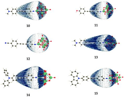 Unit Sphere Representation Of The Static First Hyperpolarizability