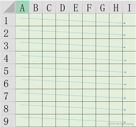双指针、多指针多指针图网络 Csdn博客 双指针、多指针多指针图网络 Csdn博客