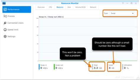 Synology Nas Unofficial Memory Upgrade Guide Nas Compares