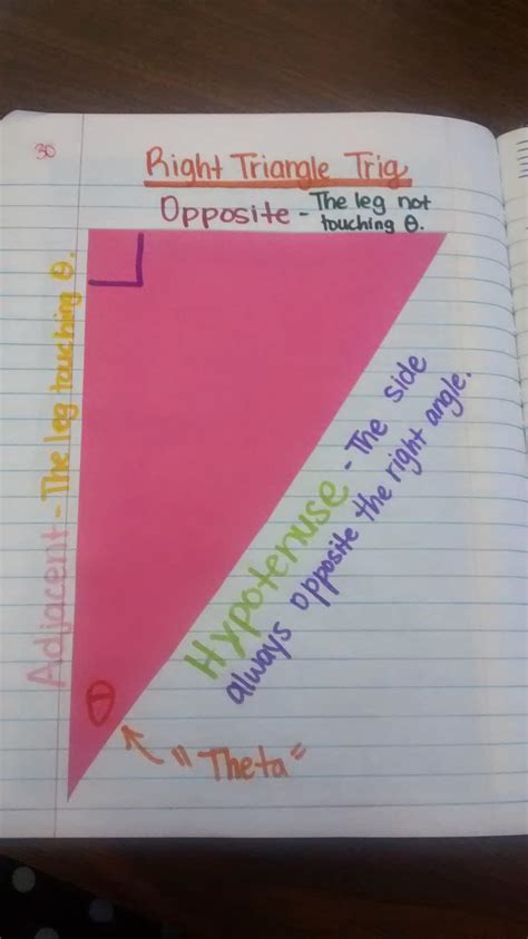 Classifying Triangles Foldable