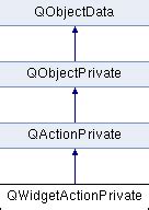 Qt QWidgetActionPrivate Class Reference