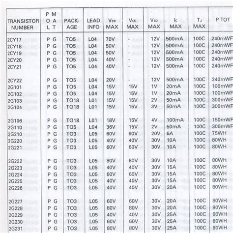 Daftar Persamaan Ic Dan Transistor Entrancementgood