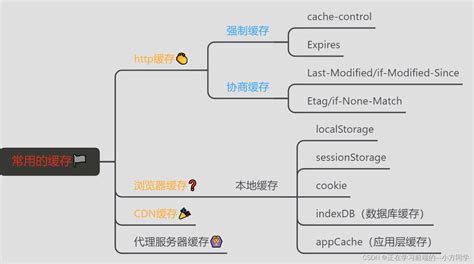 强缓存与协商缓存协商缓存和强制缓存 Csdn博客