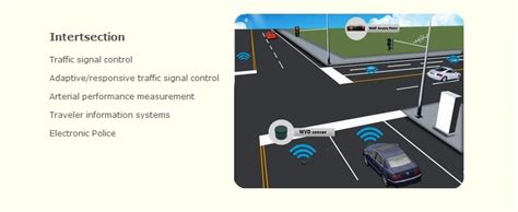 Wireless Magnetometer Vehicle Detector Presence Detection Sensor Replacing Inductive Loops With