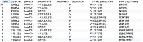 Mysql8窗口函数的语法与示例详解mysql 8 Ntile函数详解 Csdn博客